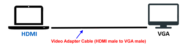 Why You Need Video Adapters | Black Box