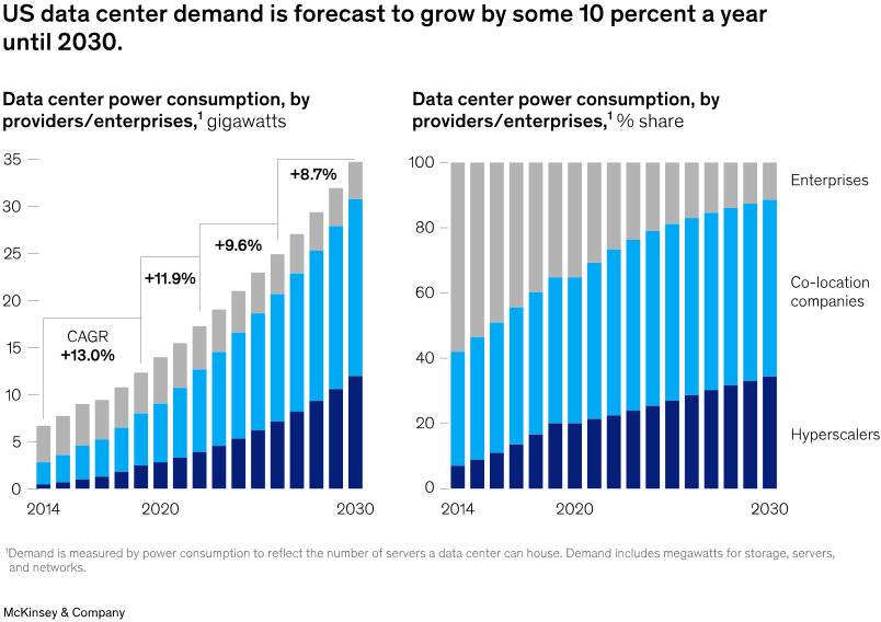 Efficient Data Center Deployment with Modular Innovation